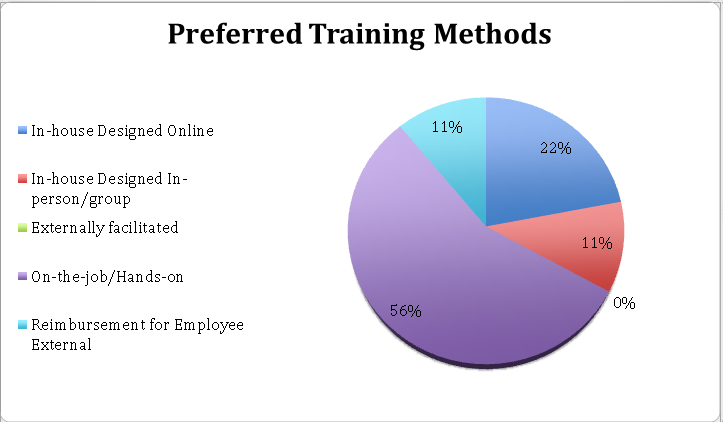 How Are You Training Your Employees? – HR Insider