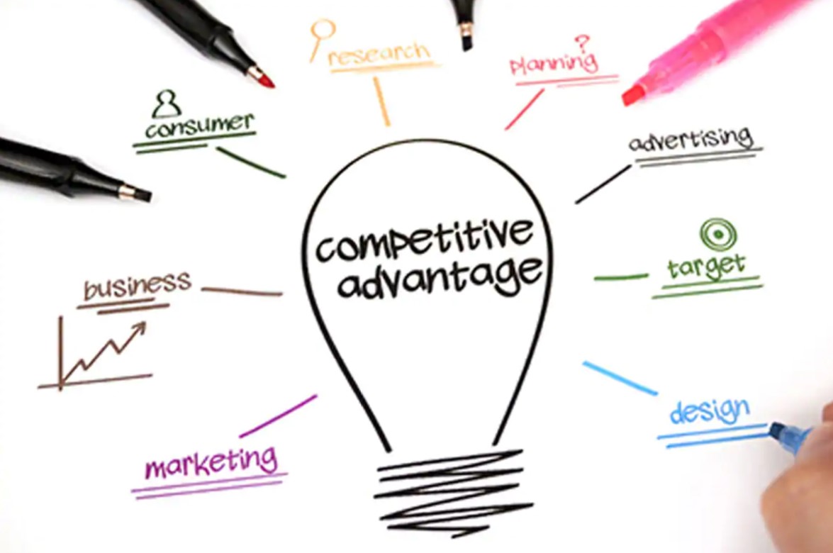 Creating and Sustaining a Competitive Advantage – HR Insider Creating and Sustaining a Competitive Advantage – HR Insider