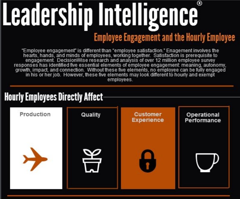 Leadership Intelligence – HR Insider