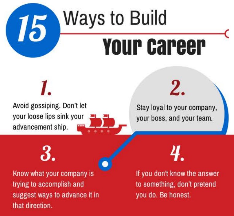 15 Ways to Build Your Career – HR Insider