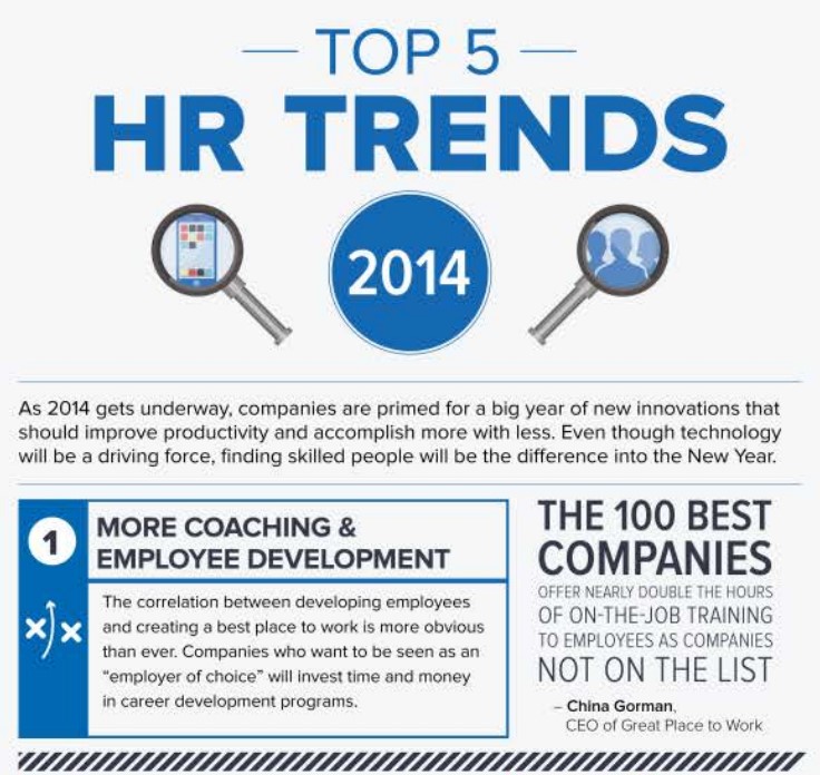 5 Trends in HR for 2014 and Beyond – HR Insider