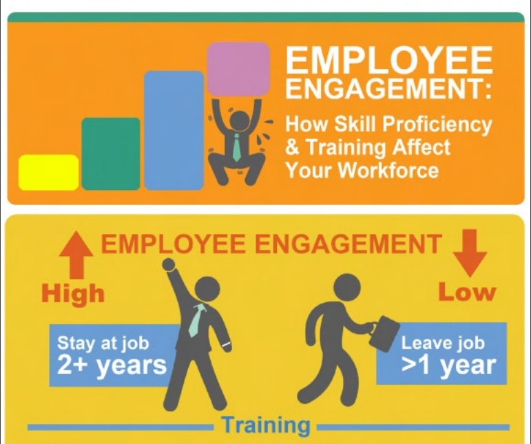 How Skill Proficiency and Training Affect Your Workplace – HR Insider