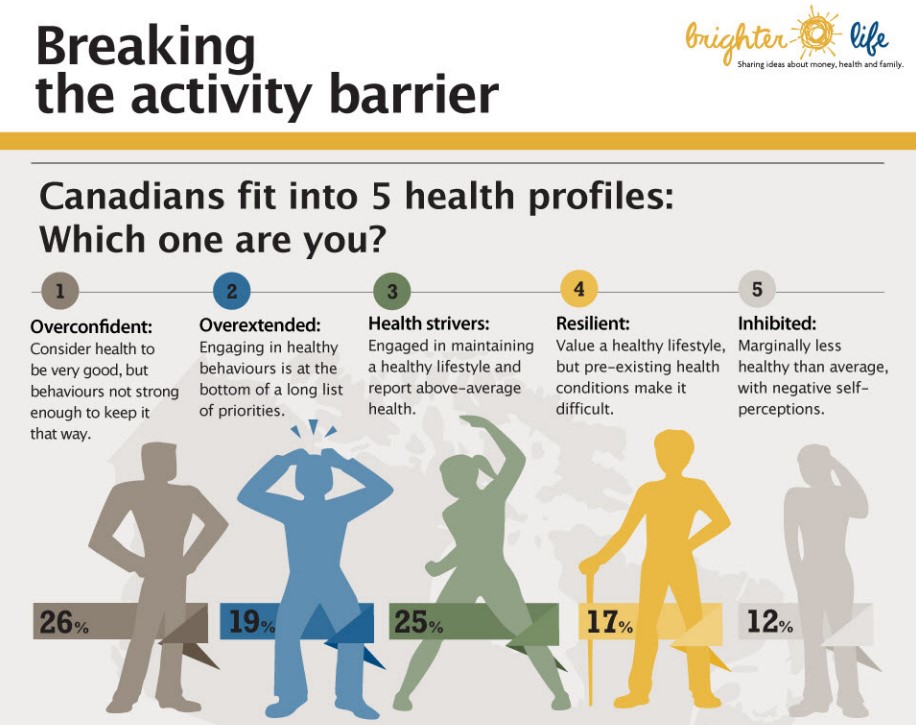 Breaking the Activity Barrier – HR Insider