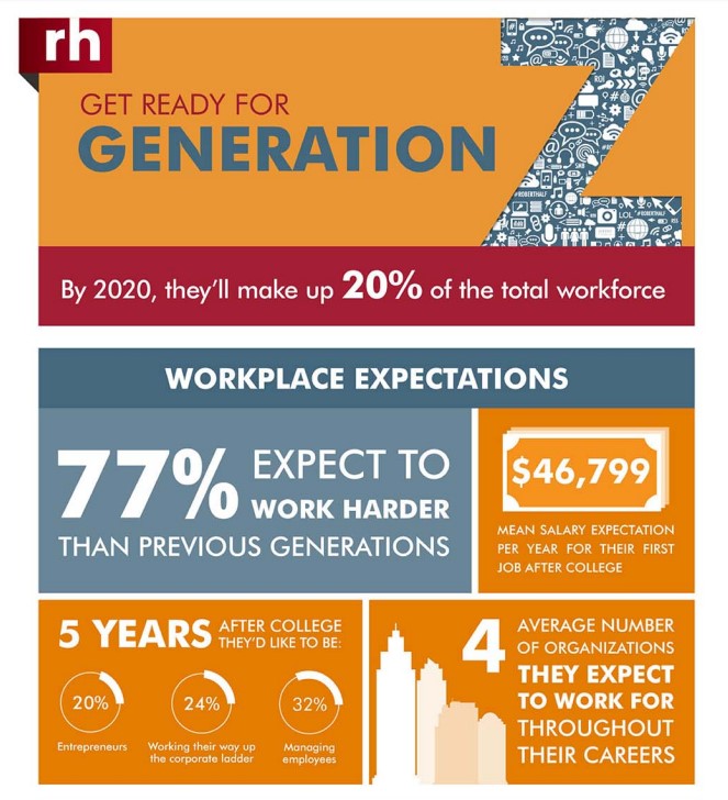 Get Ready for Generation Z – HR Insider