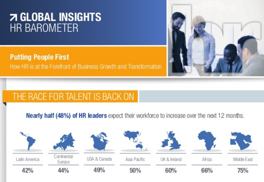 Putting People First – HR Insider