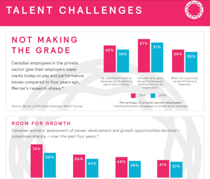 Talent Challenges – HR Insider