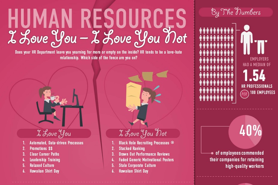 HR, I Love You…I Love You Not – HR Insider