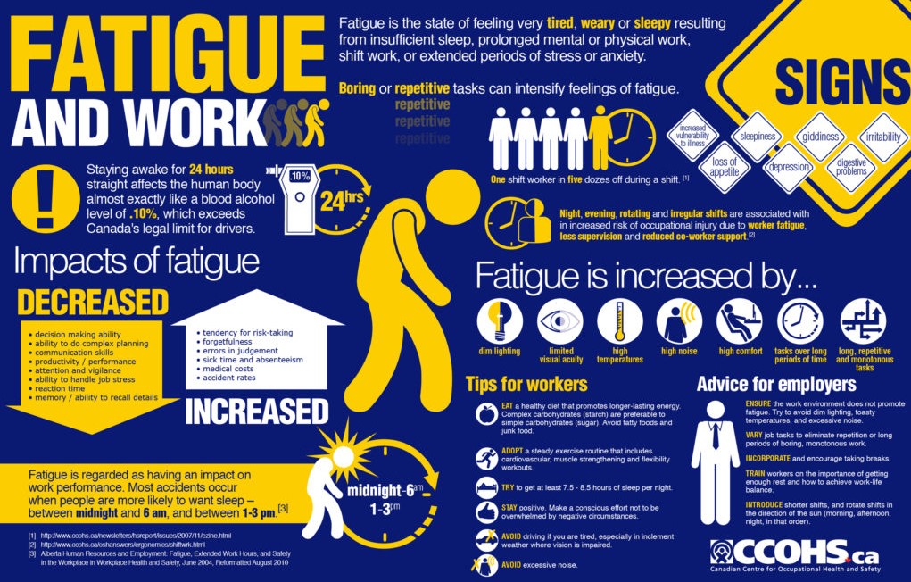 Fatigue and Work Infographic – HR Insider