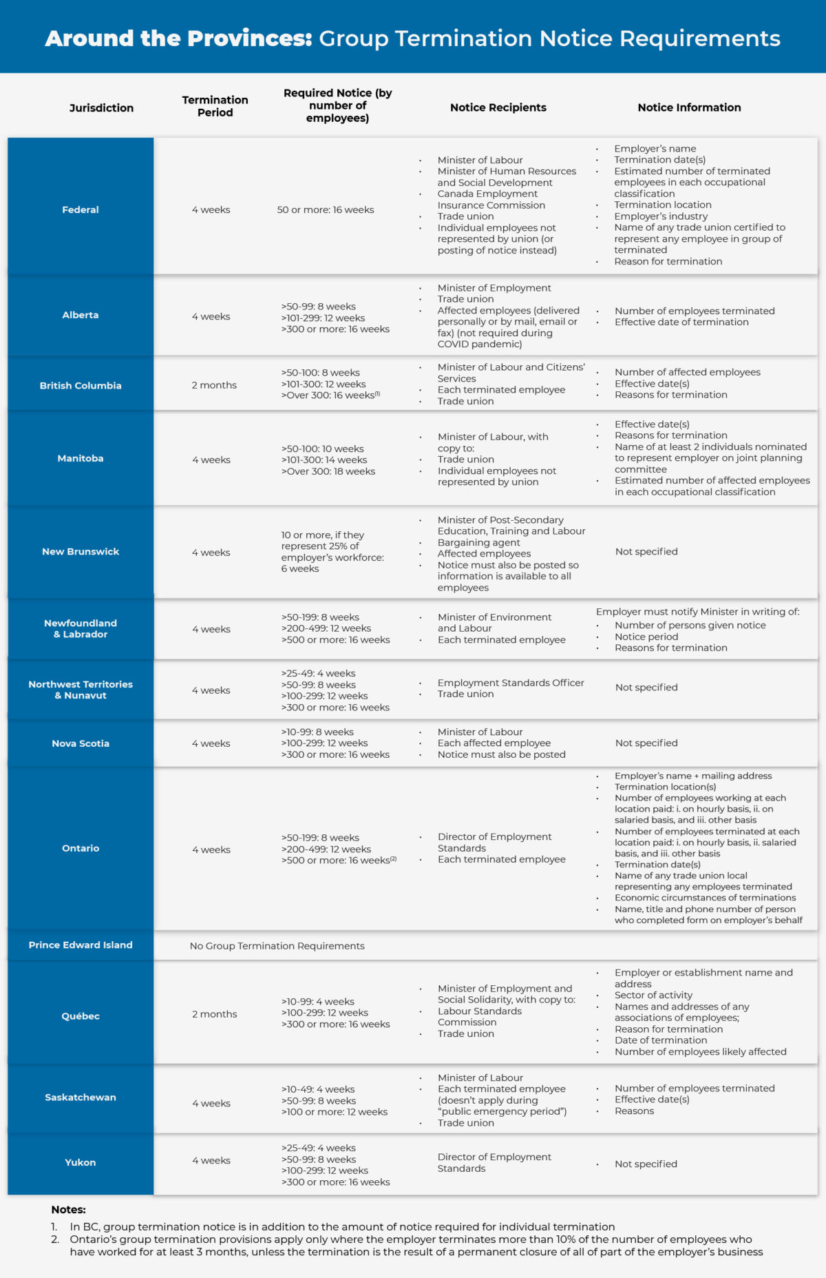 Layoff & Restructuring: How to Comply with Group Termination ...