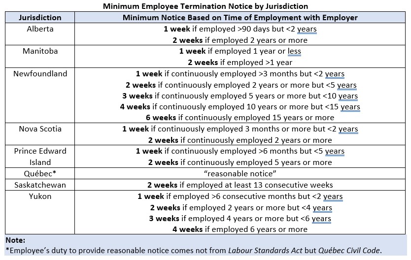 The Duty To Provide Termination Notice Covers Employees Too HR Insider the-duty-to-provide-termination-notice-covers-employees-too-hr-insider