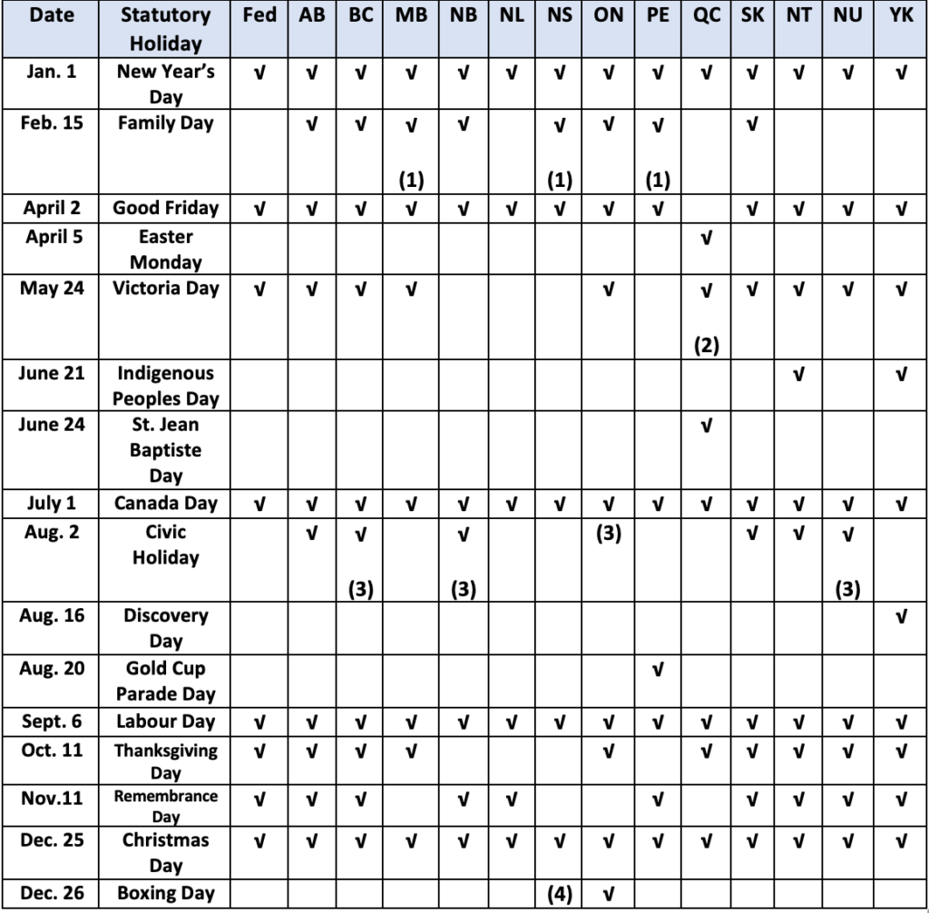 Statutory Holidays in Each Part of Canada in 2021 – HR Insider