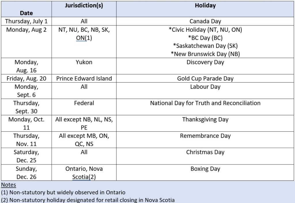 Statutory Holidays in Each Part of Canada in 2021 – HR Insider