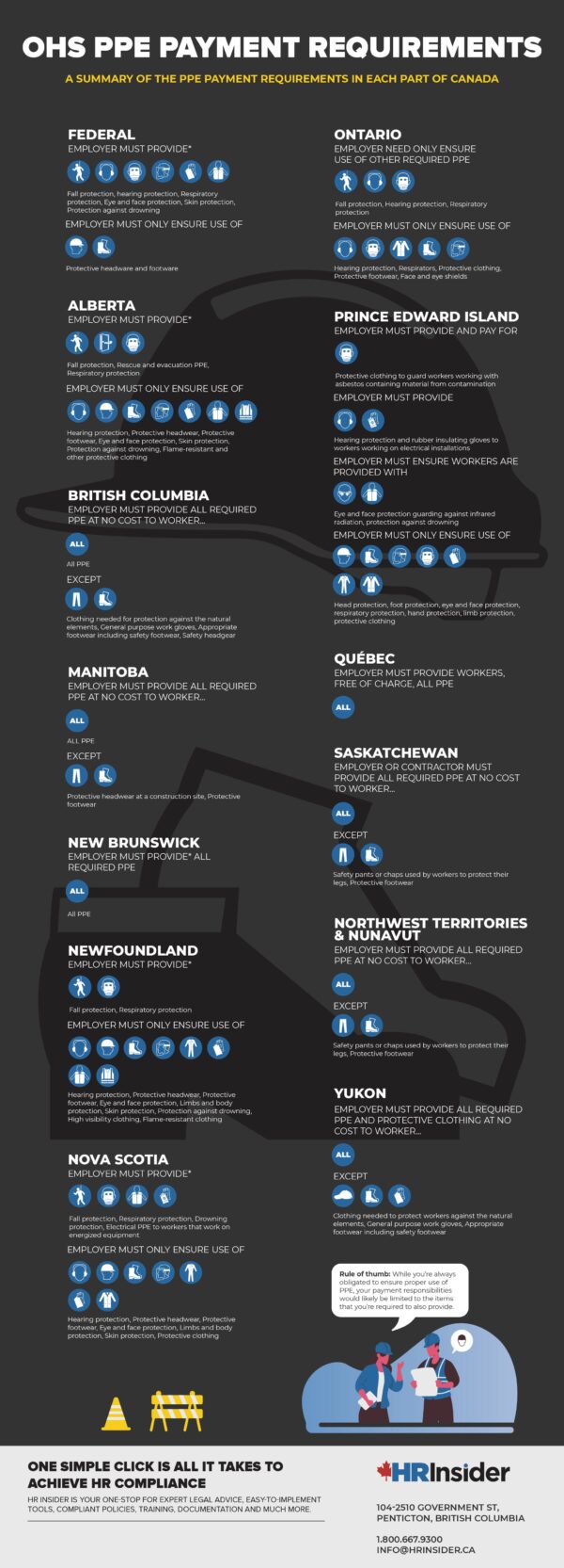 OHS PPE Payment Requirements – Infographic – HR Insider