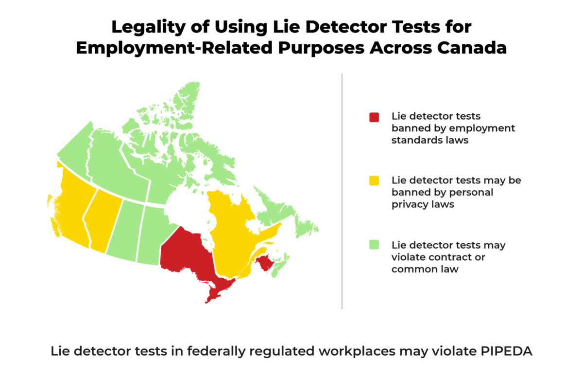 The Use of Lie Detector Tests – Know The Laws Of Your Province - HR Insider